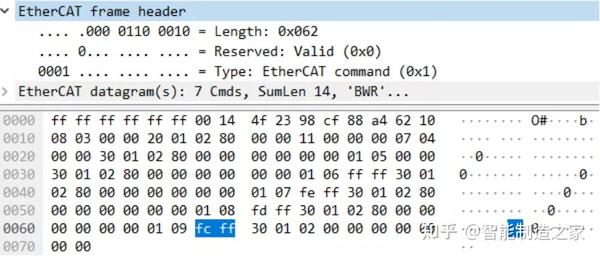 工控协议解读之EtherCAT协议硬核分析 - 知乎