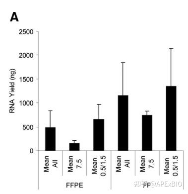 干货分享 | 一文带您全面了解FFPE样本 - 知乎