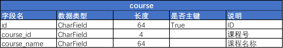 Pythondjango Web学生信息管理系统毕业设计之数据库及系统实现源码 知乎