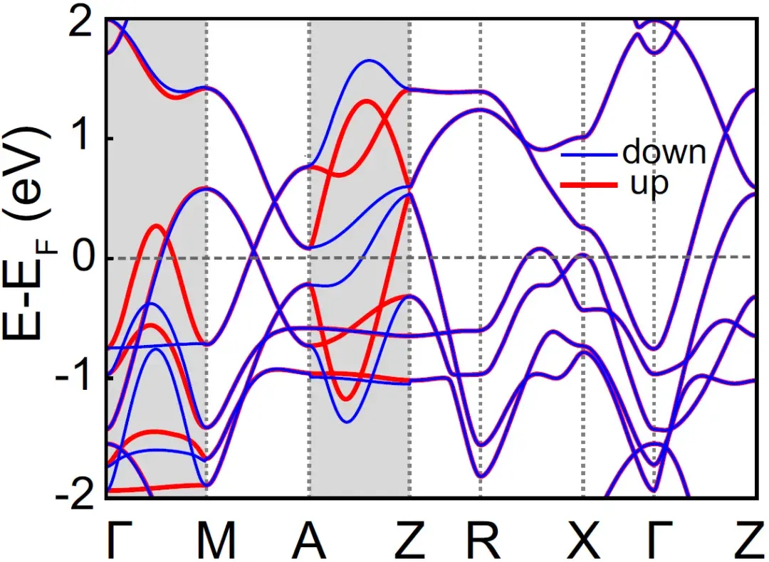 论文精读：PRL RuO2中不存在交错磁自旋分裂 - 知乎