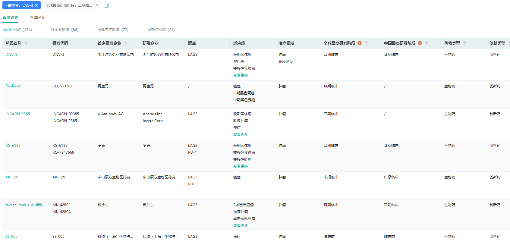 癌症治疗迎来全新免疫药物，LAG-3抑制剂让无进展生存期翻倍！ - 知乎