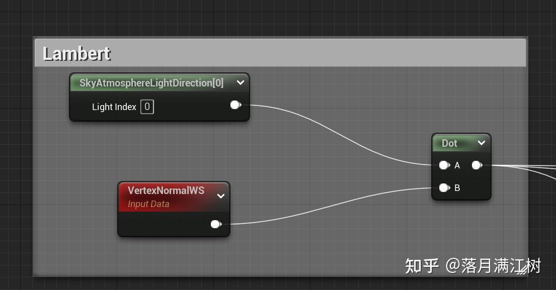 如何在UE5中创建多PASS毛发 - 知乎