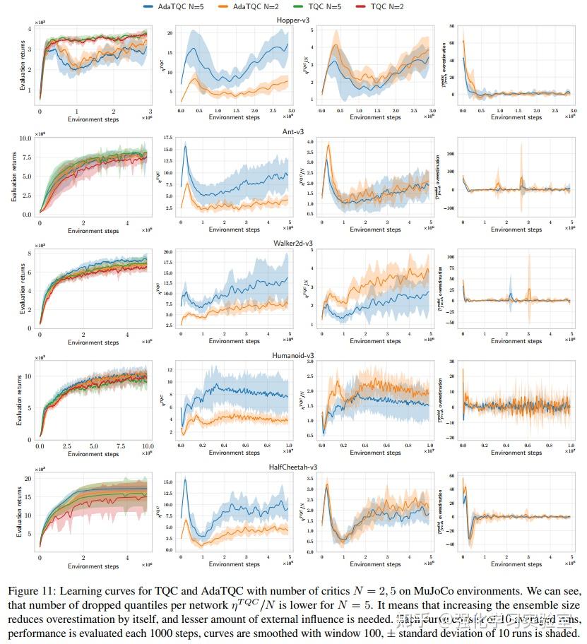 论文分享：Automating Control of Overestimation Bias for Continuous Reinforcement Learning - 知乎