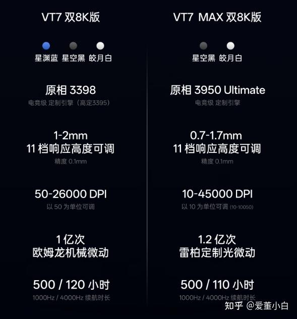 卷到离谱！真双8K才是真的电竞级——雷柏VT7系列无线电竞鼠标体验分享 - 知乎