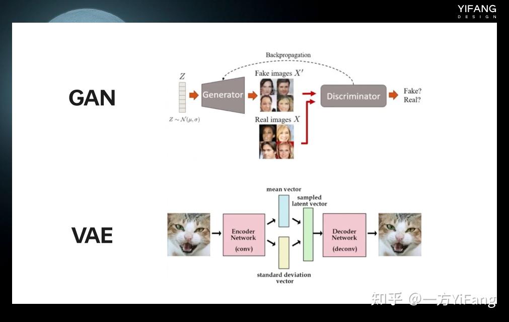 「AI绘画」一次性搞懂所有技术名词Stable Diffusion、Dall-E、Lora... - 知乎