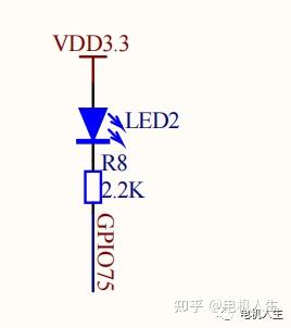 DSP28335处理器GPIO应用 - 知乎