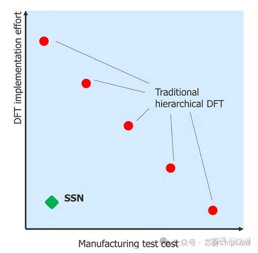Tessent Streaming Scan Network (SSN) 介绍 - 知乎