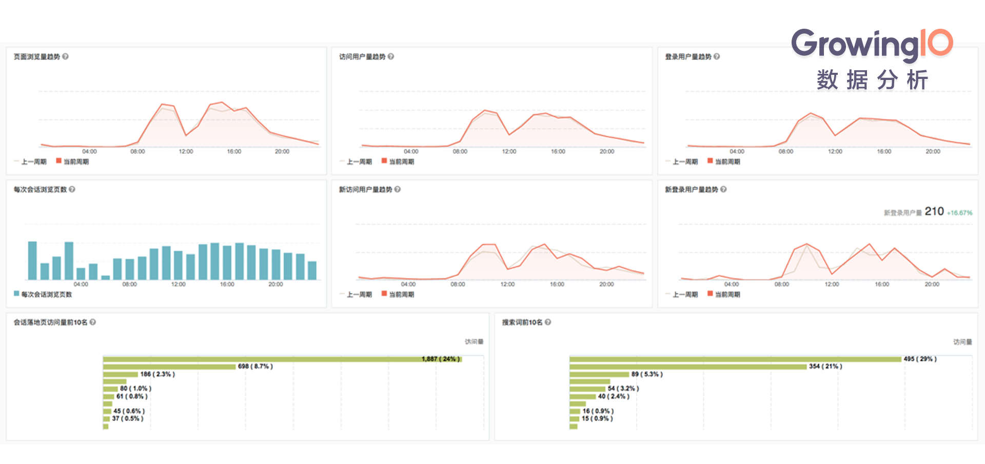 数据运营的具体工作内容是什么？ - 知乎