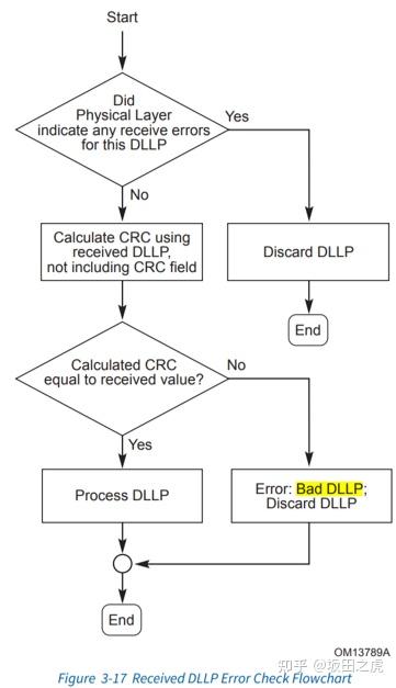 PCIe协议学习-浅谈PCIe的AER - 知乎
