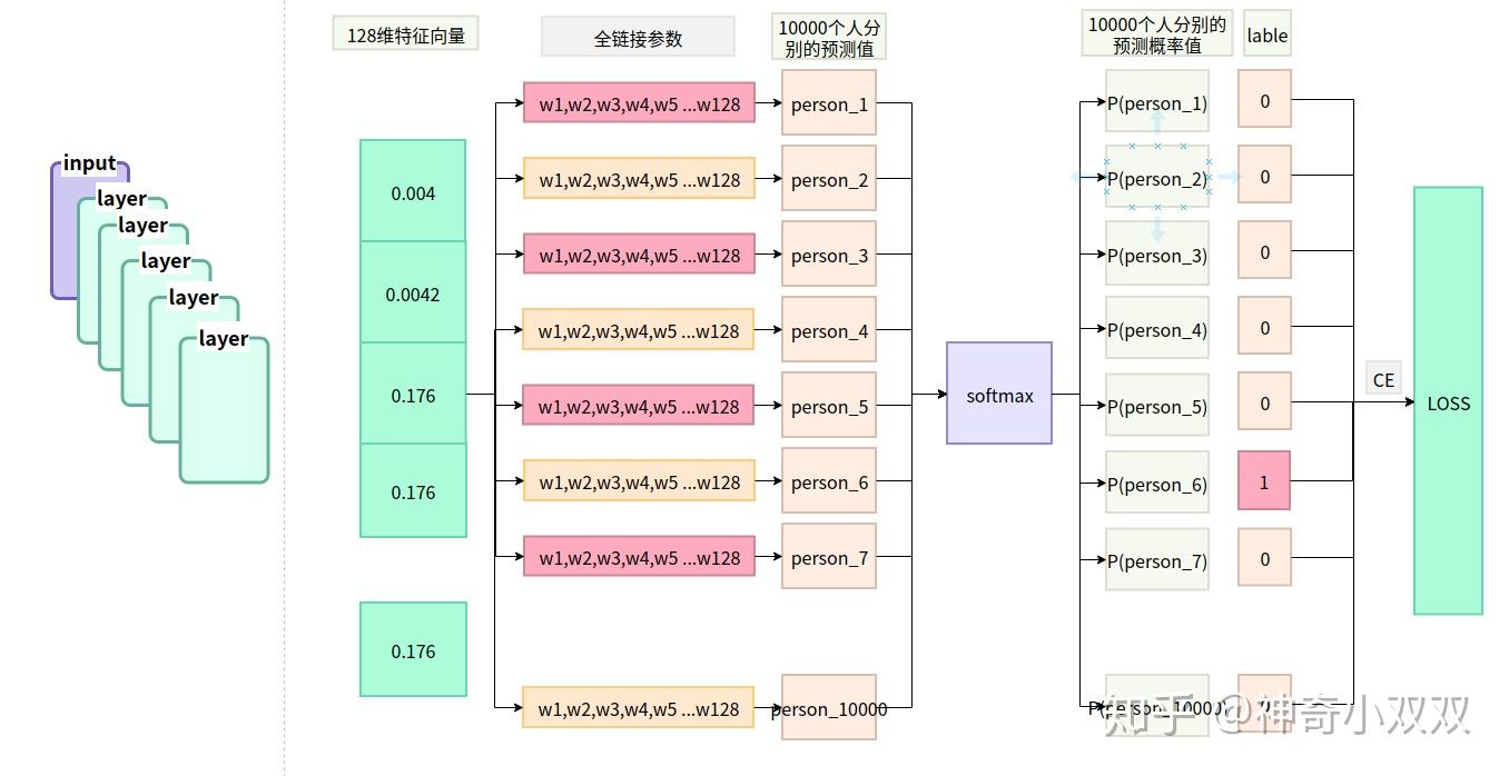 通俗易懂-arcface - 知乎