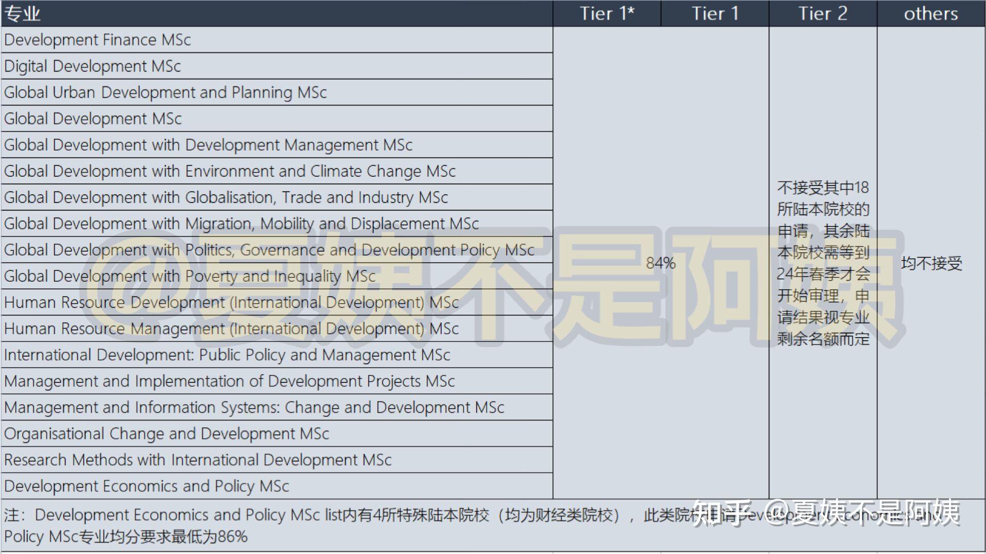 24FALL | 曼大环发list大更新！！！ - 知乎