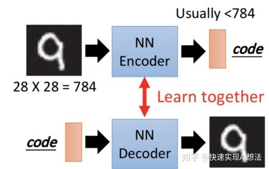 使用飞桨搭建AutoEncoder以图搜图框架，实现图片相似度高效检索 - 知乎