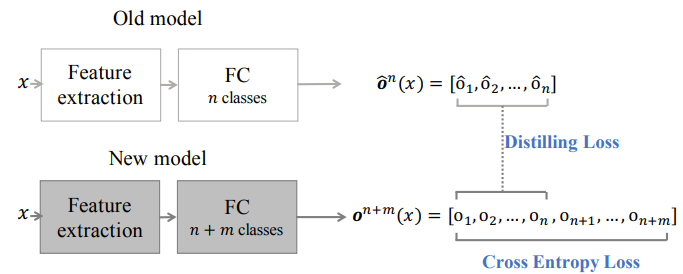 增量学习BiC:Large Scale Incremental Learning - 知乎