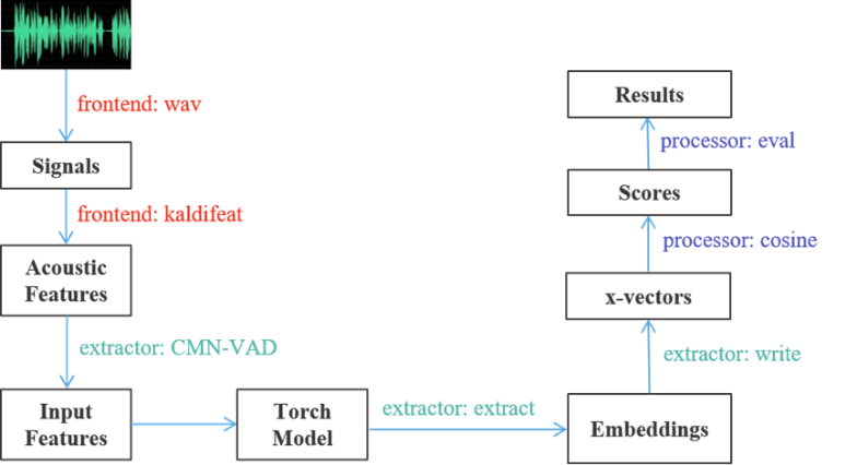 ASV-Subtools更新：runtime模块重磅发布|开源工具 - 知乎