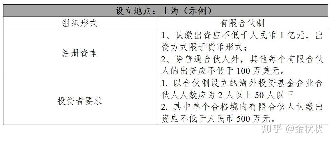 合格境内有限合伙人（QDLP）简析 - 知乎