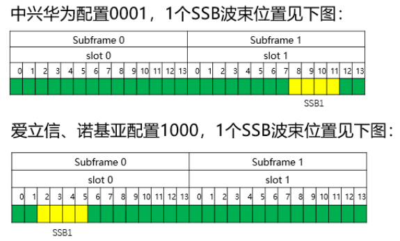 异频SMTC专题研究分析 - 知乎
