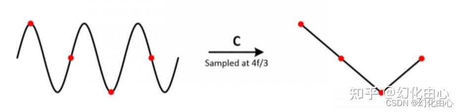 ADC学习系列（一）：ADC基础概念 - 知乎