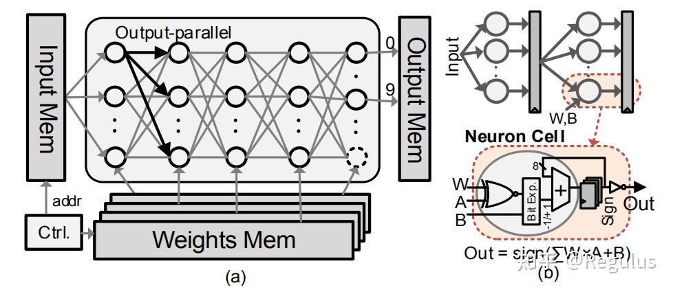 MICRO'20：NCPU，神经网络加速器与 CPU 的“缝合怪” - 知乎