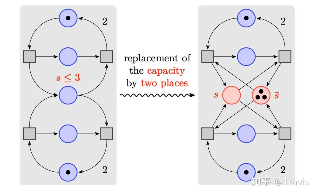 关于Tikz的系列笔记 (2) - 文本放置 - 知乎