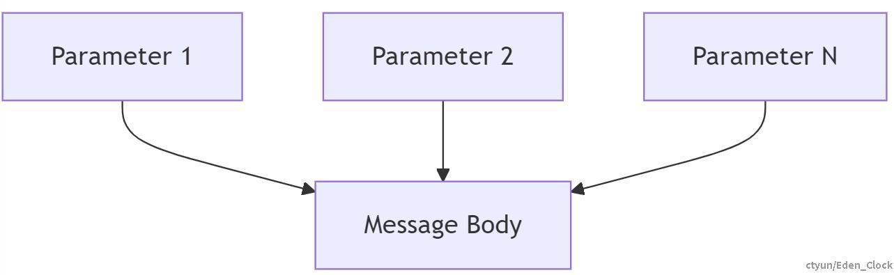 Linux DBus通信机制 - 知乎