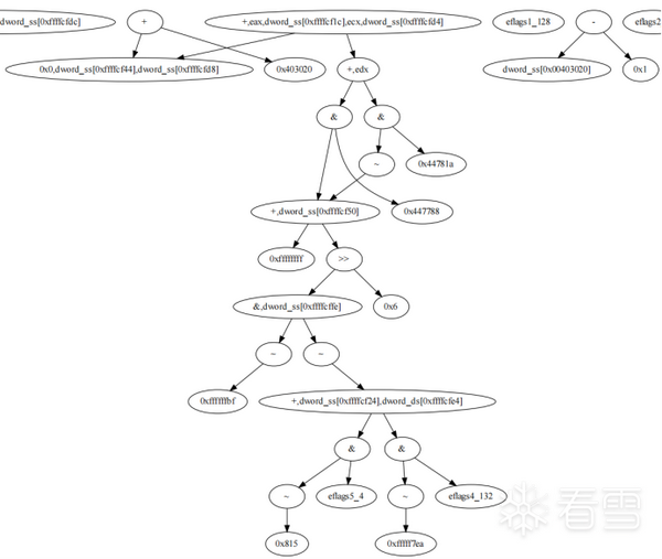 VMProtect3.5模拟x86分支指令je、jne、jge和jl的分析 - 知乎