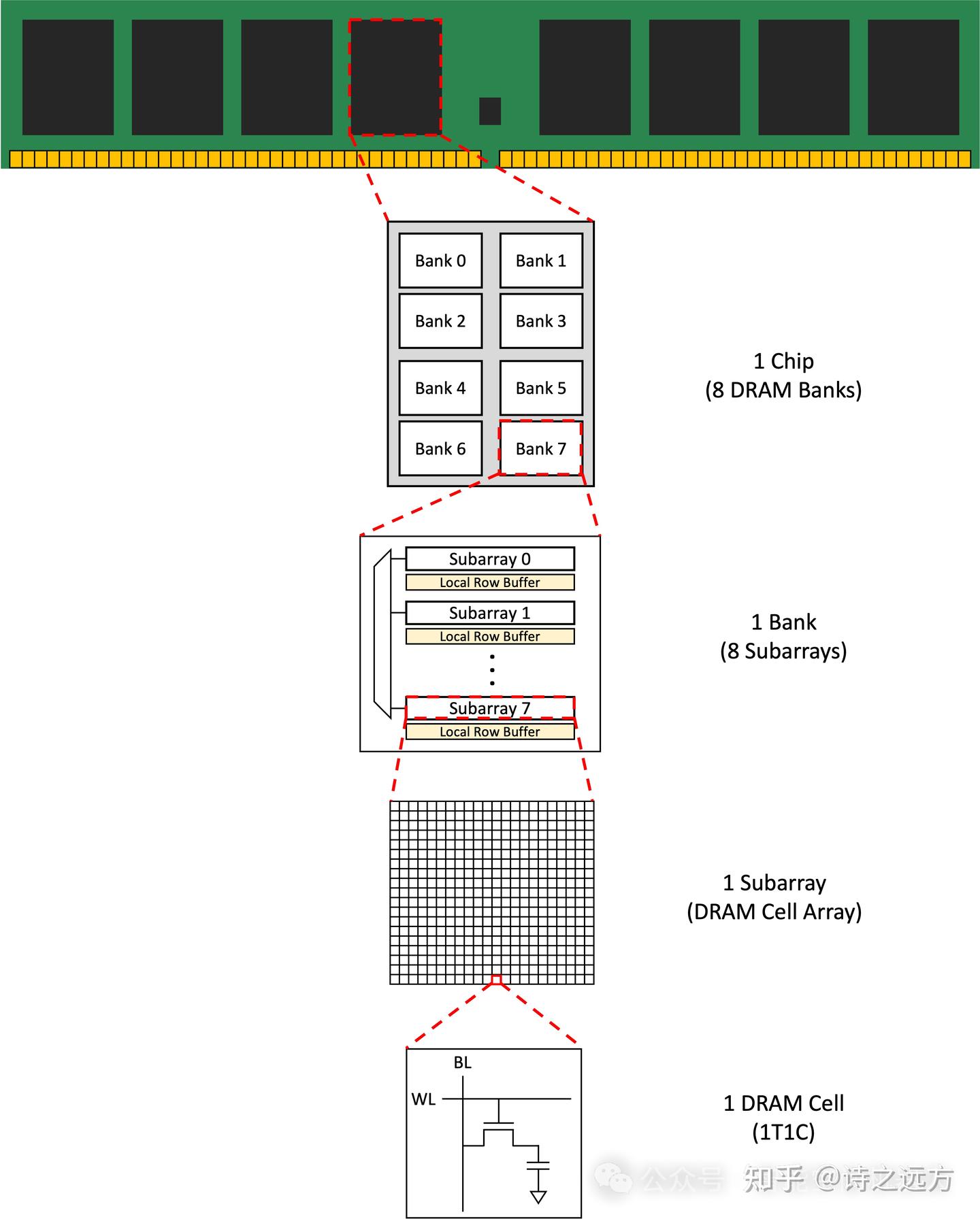 一次讲清楚DRAM电路原理，让你驾驭它 - 知乎