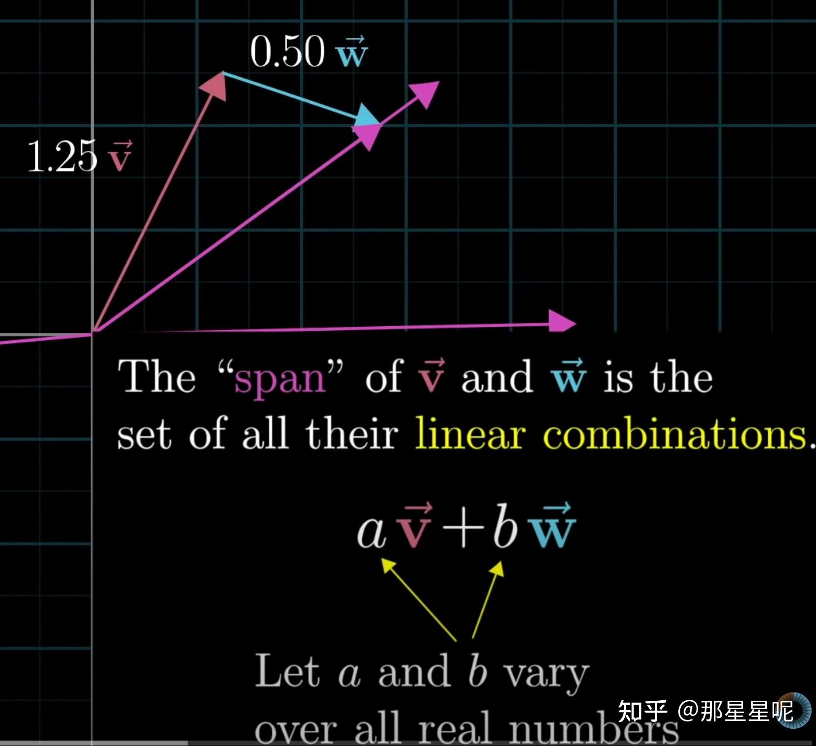 线性代数指北（Essence of Linear Algebra）02 - 知乎