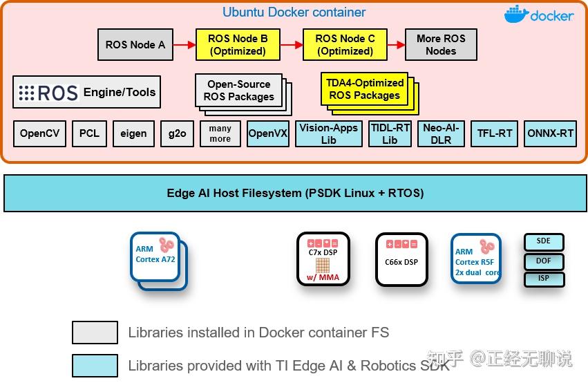 从零开始TDA4 之AI应用开发 | 万字笔记 - 知乎