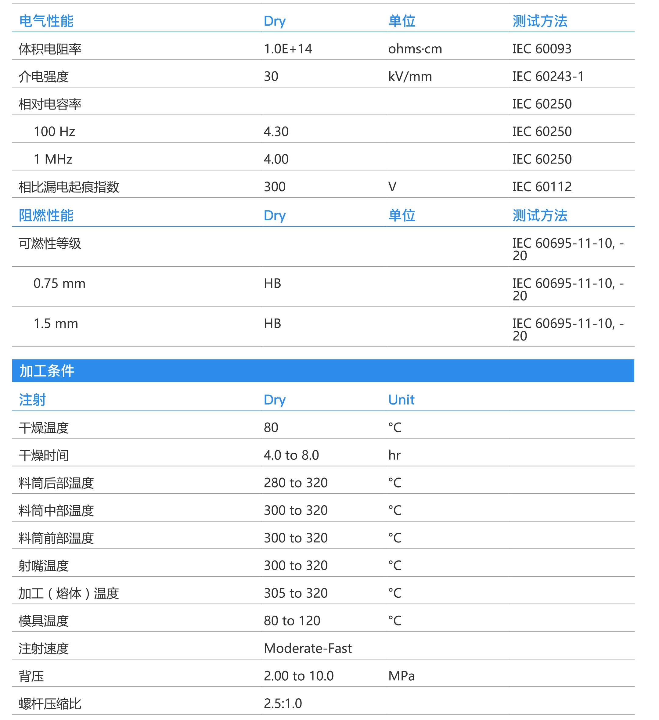 PA46 帝斯曼TW241F6 高刚抗冲耐高温 - 知乎