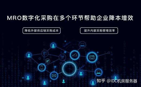 MRO系统开发定制厂商有哪些？哪家好 - 知乎