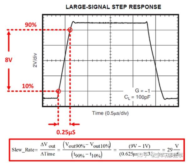 【模拟电路设计】Understanding Operational Amplifier Slew Rate（压摆率） - 知乎