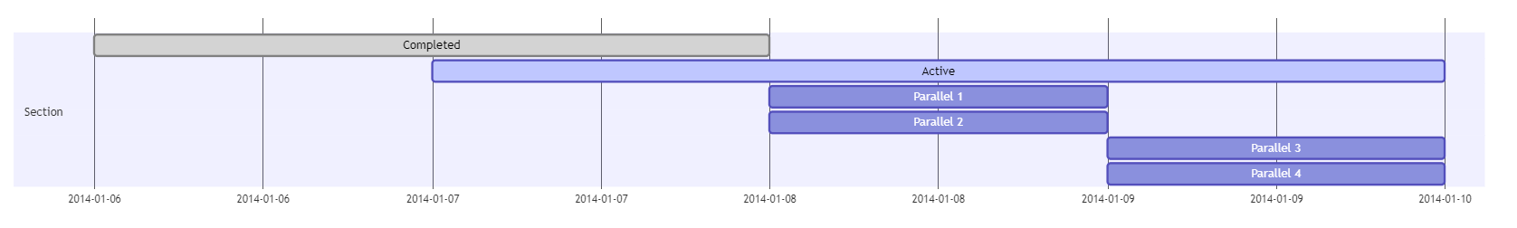 Markdown 进阶 - Mermaid 绘图 - 知乎