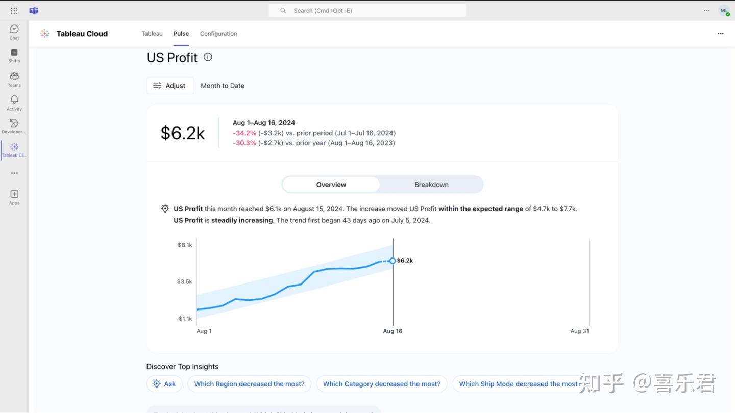 2024年不可错过的24个Tableau新功能！ - 知乎