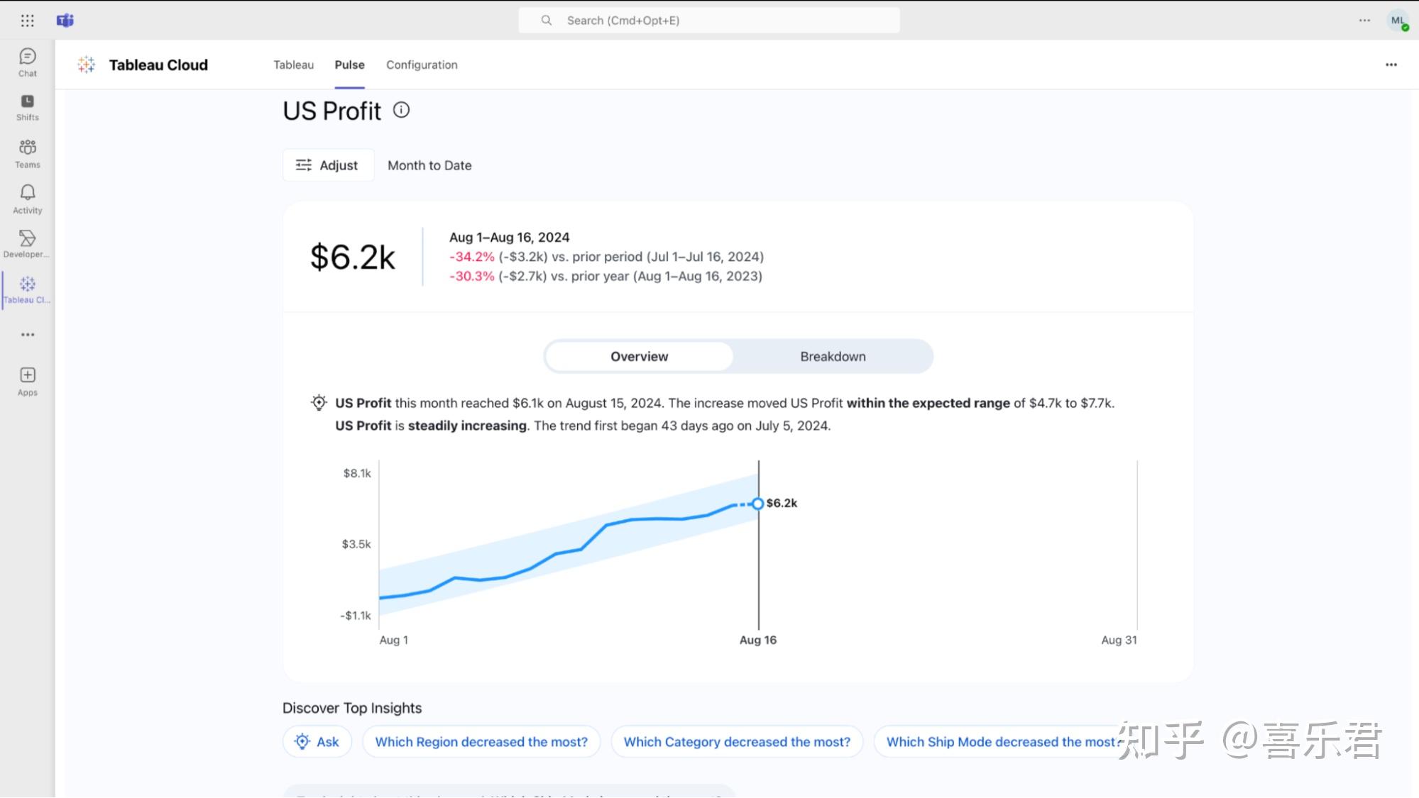 2024年不可错过的24个Tableau新功能！ - 知乎