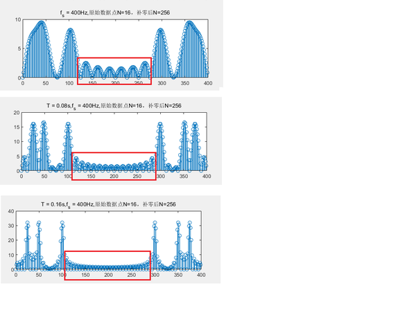 DFT谱分析（1） - 知乎