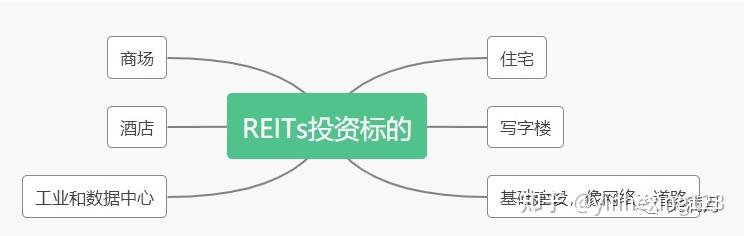 RELTs基金到底是什么？ - 知乎