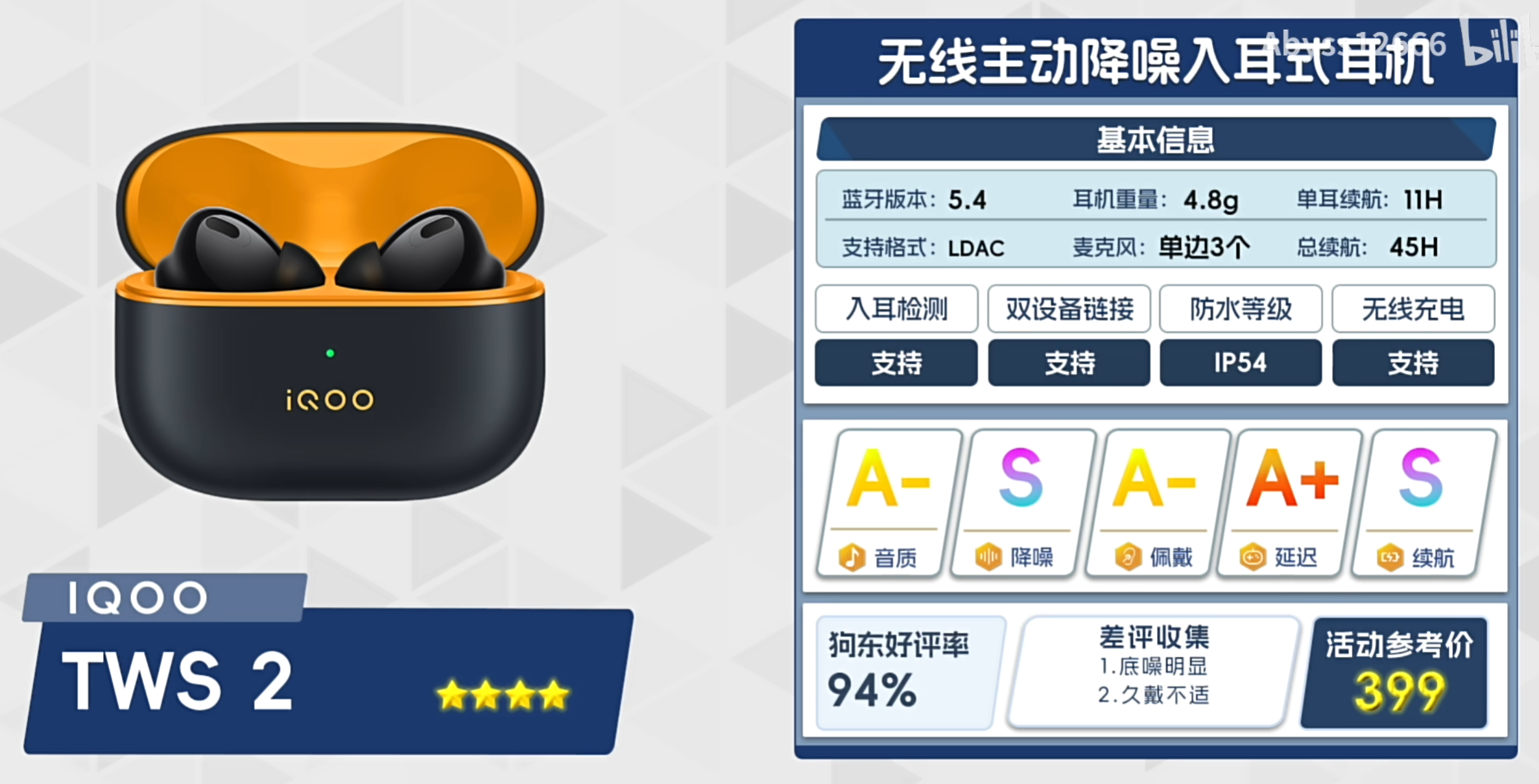 【Abyss 1266】 推荐评级：A+ —— IQOO TWS2 - 知乎