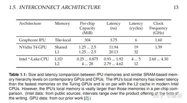 深度剖析AI芯片初创公司Graphcore的IPU - 知乎