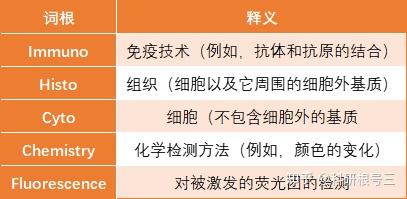 IHC/ICC/IF/mIHC傻傻分不清楚？实验原理及全流程+常见问题详解！ - 知乎
