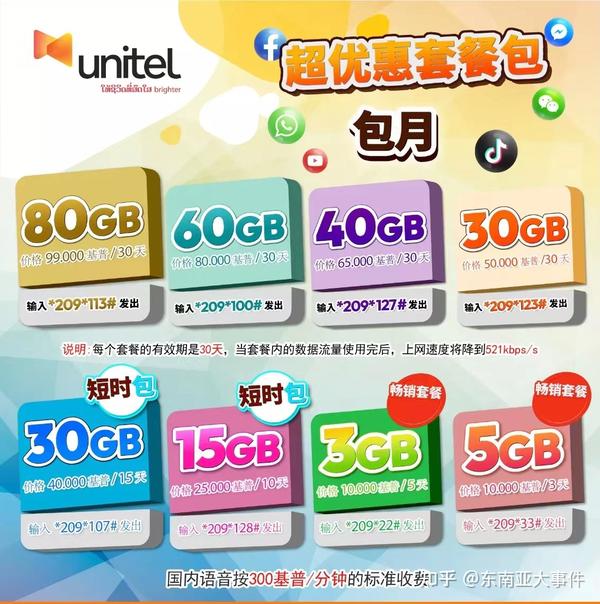 老挝9字头卡使用说明 - 知乎