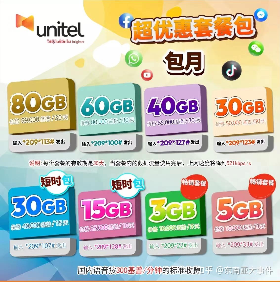 老挝9字头卡使用说明 - 知乎