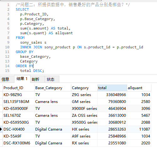 工具篇：用SQL查询+Power BI可视化解读Sony业务问题 - 知乎