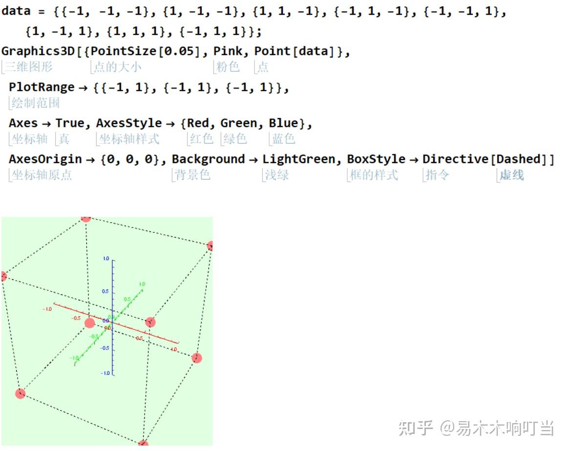 基于Mathematica的等参母单元形函数及其偏导数的推导 - 知乎