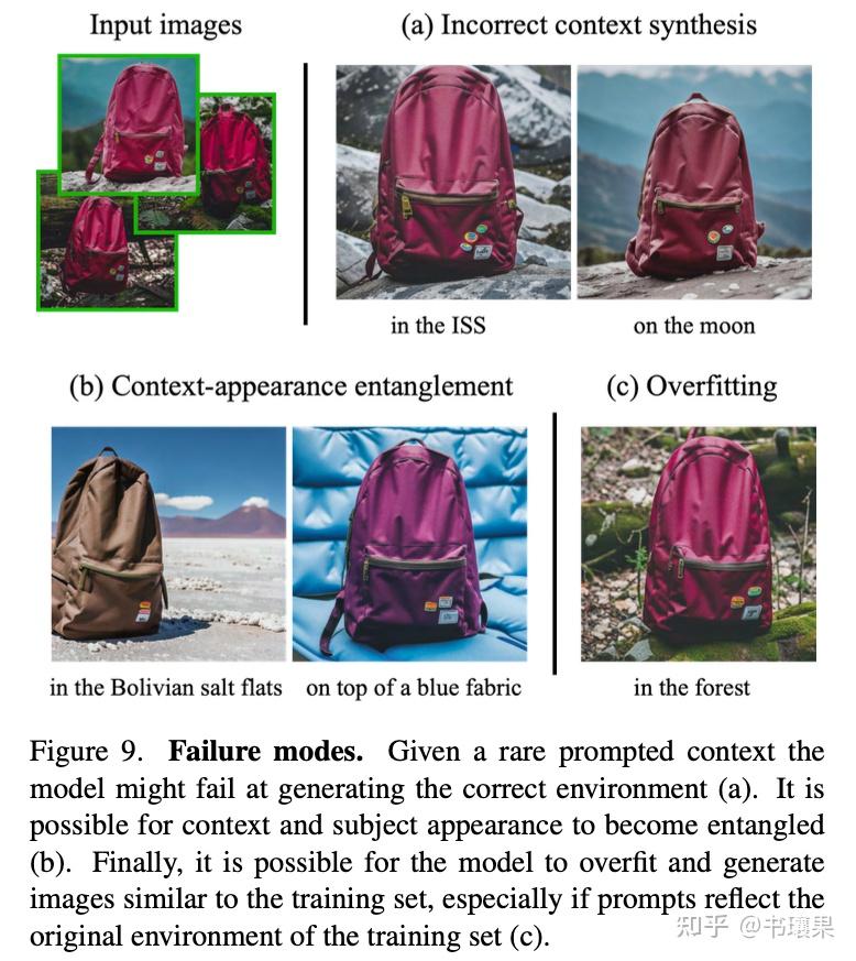 DreamBooth: Fine Tuning Text-to-Image Diffusion Models for Subject ...