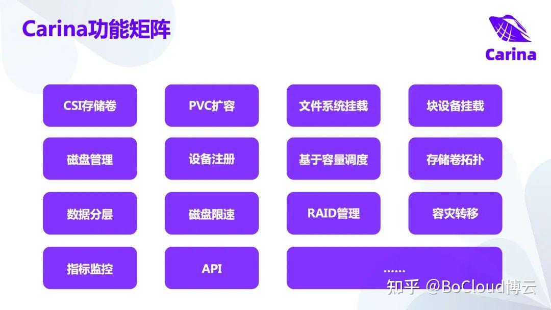 Carina 本地存储入选 CNCF 云原生全景图 - 知乎