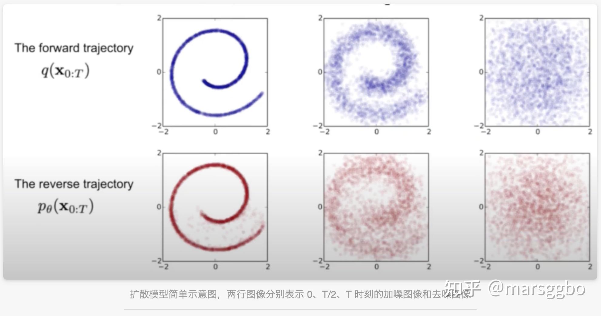 OpenAI 的视频生成大模型Sora的核心技术详解（一）：Diffusion模型原理和代码详解 - 知乎