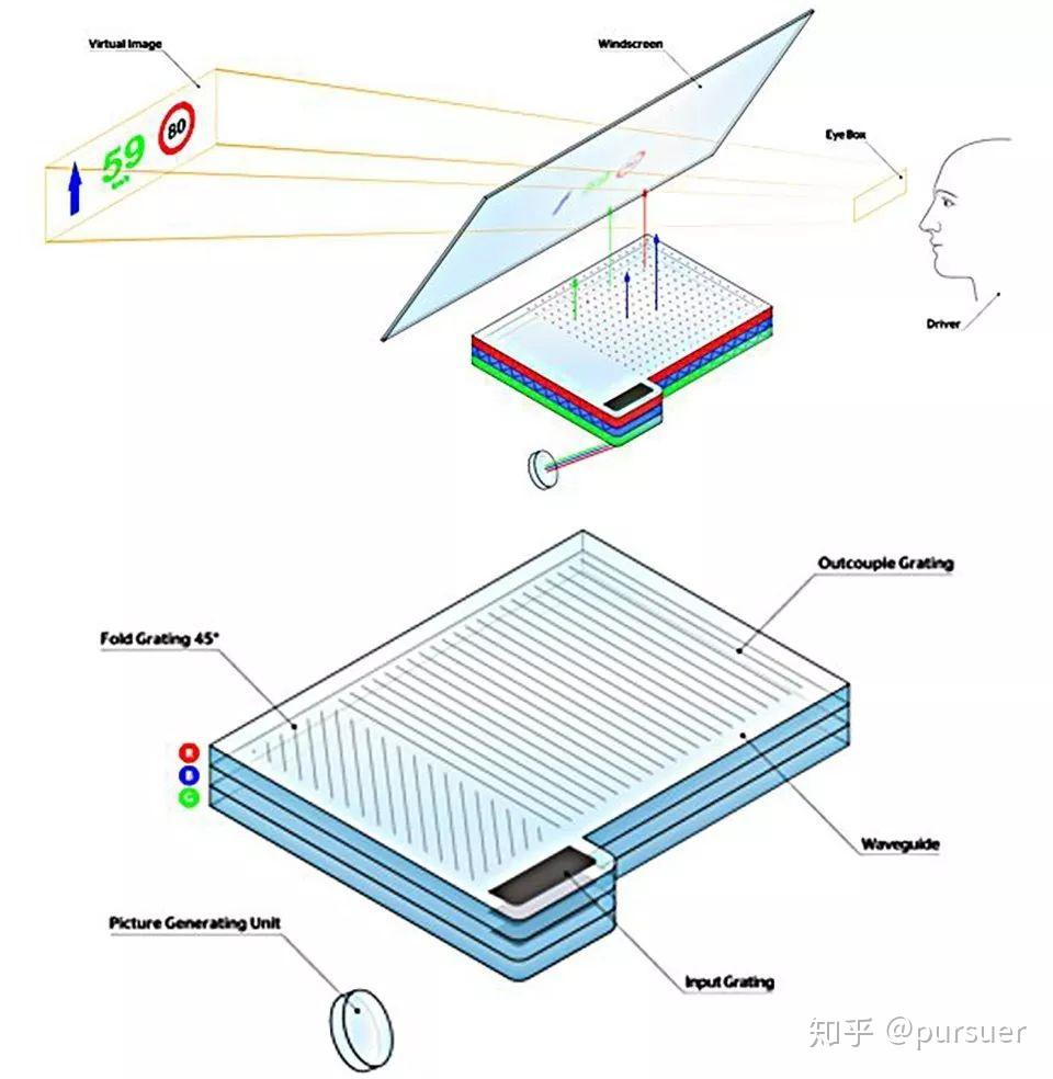 AR-HUD是未来发展趋势吗？ - 知乎