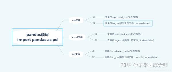 【python用pandas读取csv文件】python中pandas读取csv文件 知乎