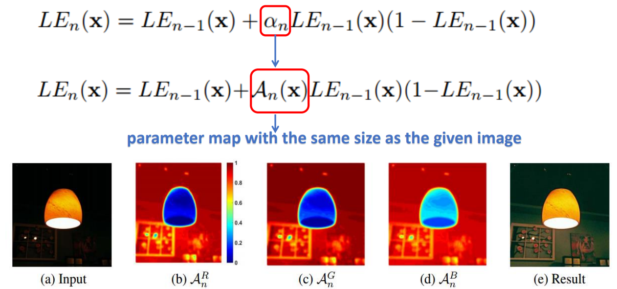Learning to Enhance Low-Light Image via Zero-Reference Deep Curve Estimation - 知乎