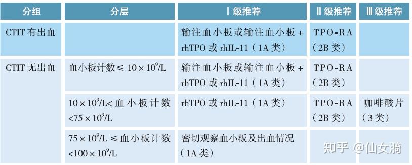 立足中国，放眼全球，中国特色升板药物特比澳rhTPO将造福更多实体瘤CTIT患者 - 知乎